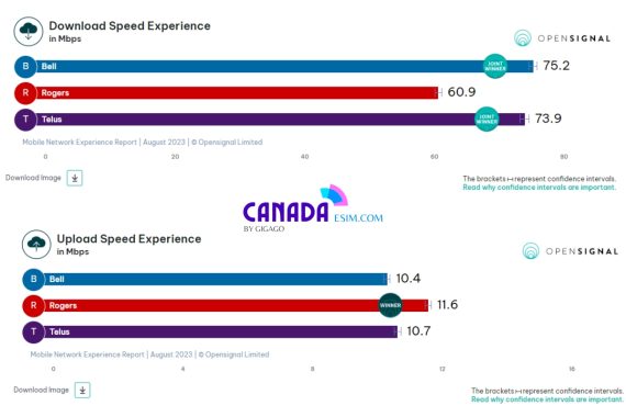 Bell Sim Card & eSIM – Detailed Guides for Tourists