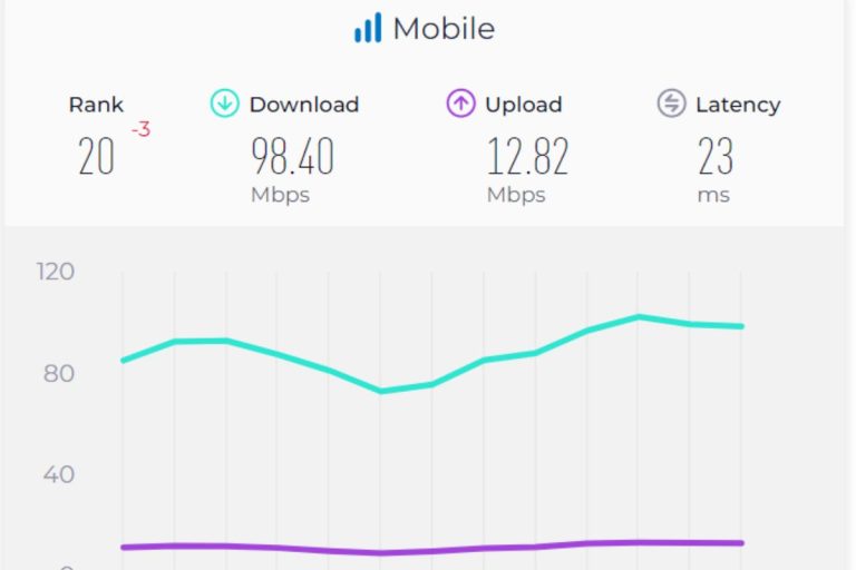 The Mobile Internet in Canada 2026: How to choose the best option?
